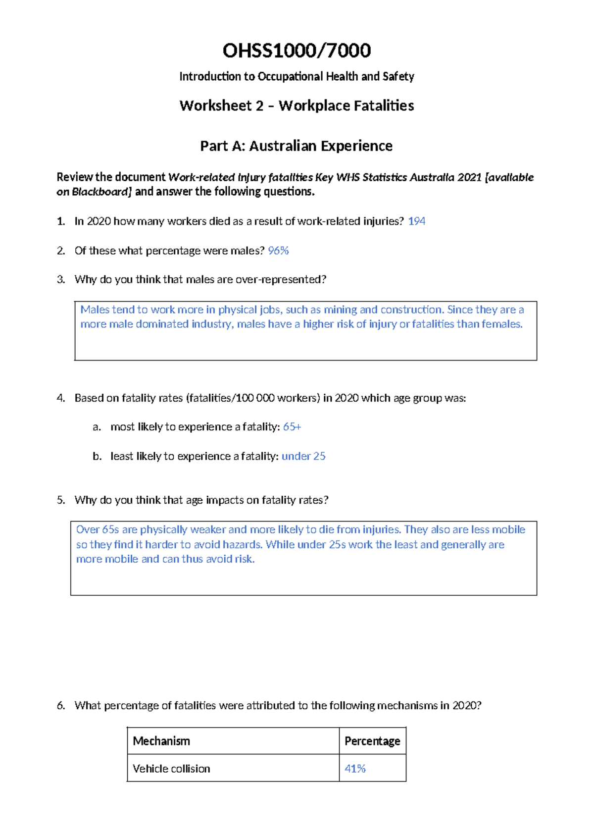 OHSS Worksheet 2 - OHSS1000/ Introduction to Occupational Health and ...