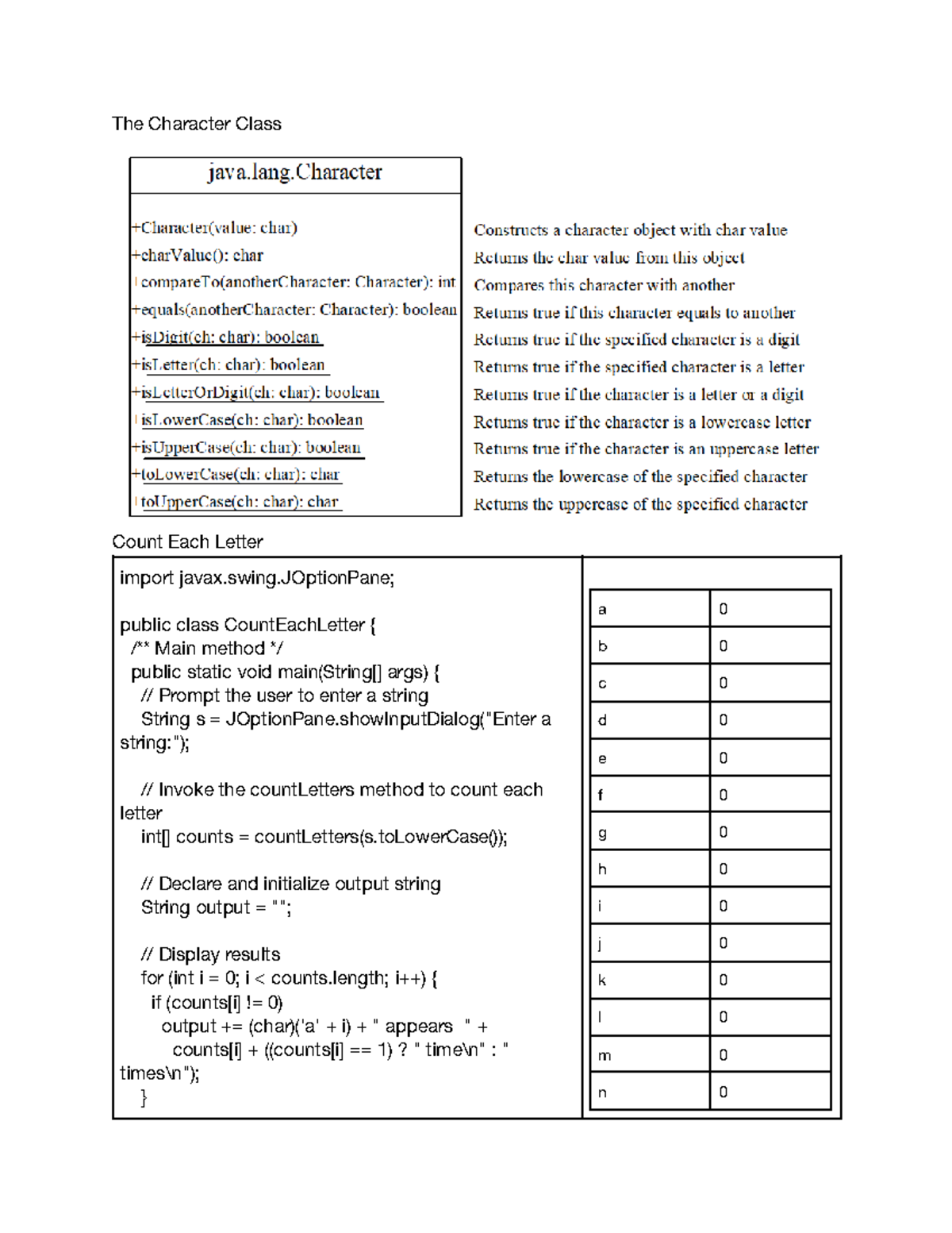 Final Exam Combined Notes - The Character Class Count Each Letter ...