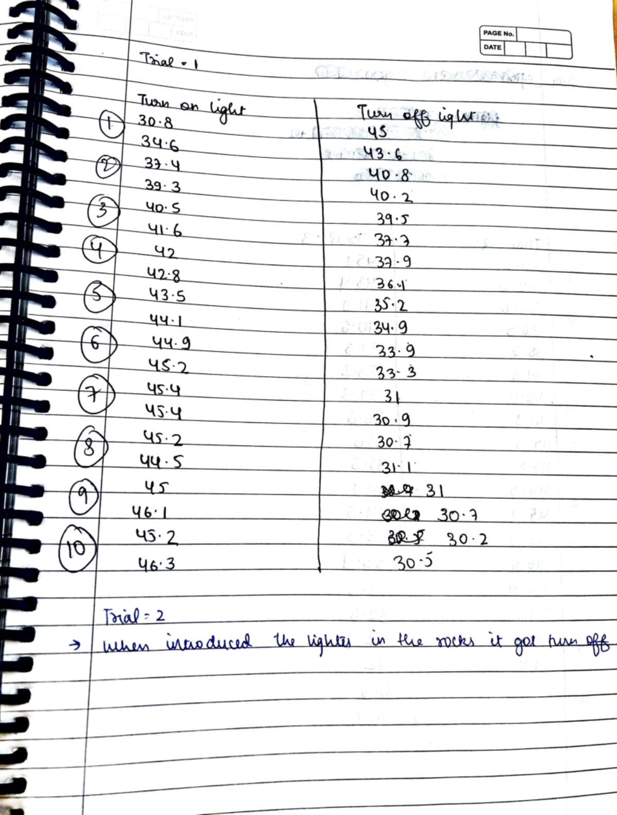 Lab calculation values - CHEM 1000H - [PAGE No.\ DATE\ \ \ j , ' ,:1 ...
