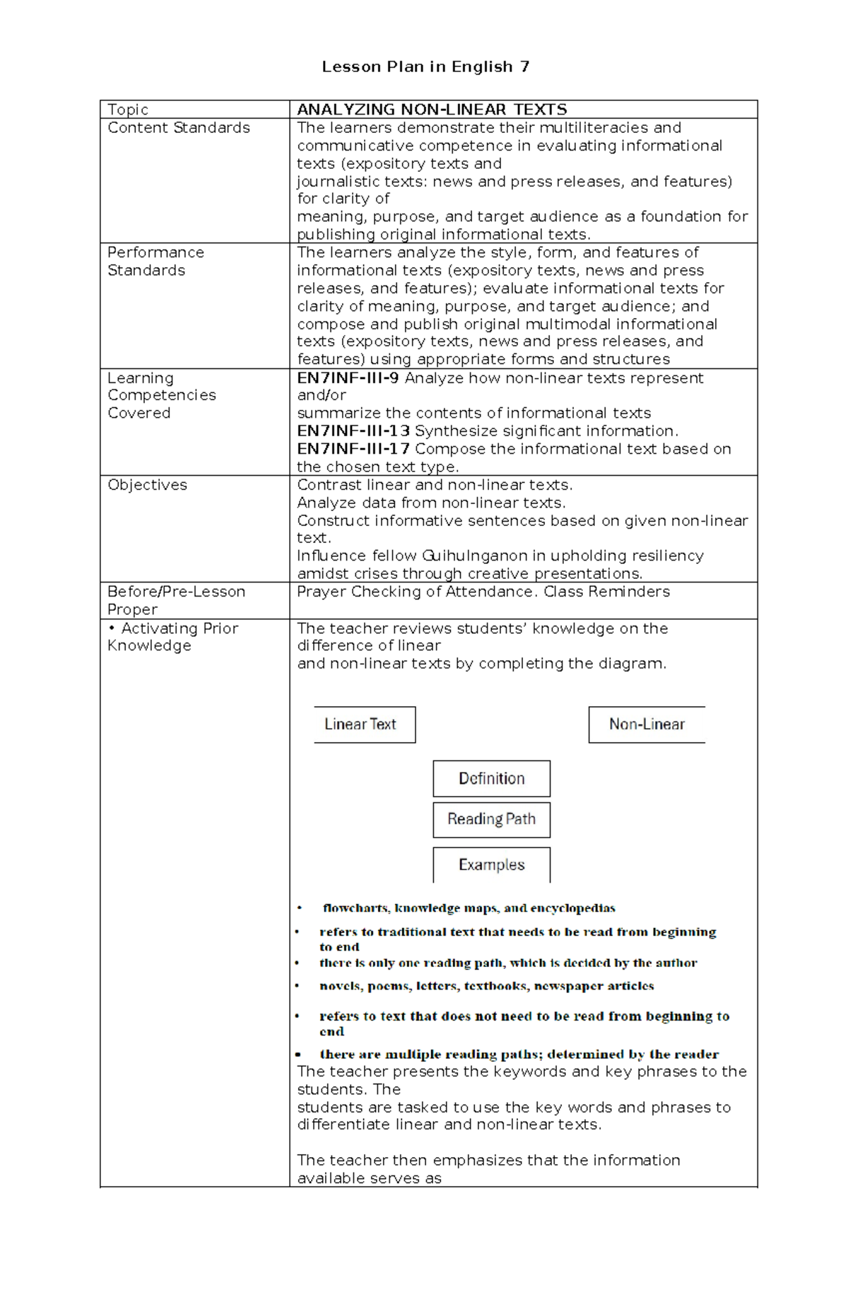 Matatag- Lesson-PLAN - Topic ANALYZING NON-LINEAR TEXTS Content Standards The learners ...