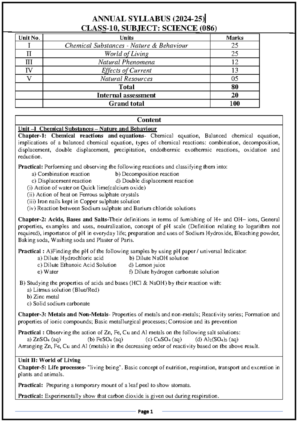 10 science eng 2024 25 - Page 1 ANNUAL SYLLABUS (2024-25)))) ) CLASS-10 ...