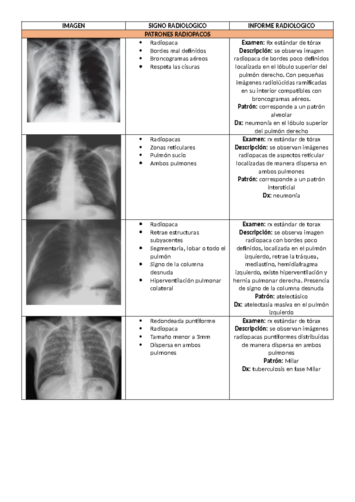 Patrones radiologicos radiolucidos y radiopacos - IMAGEN SIGNO ...