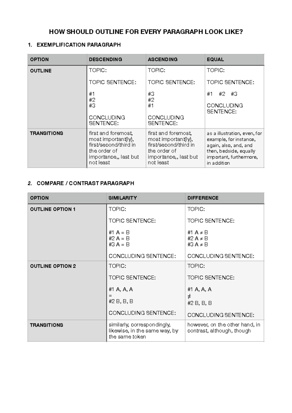 Paragraph outlines - HOW SHOULD OUTLINE FOR EVERY PARAGRAPH LOOK LIKE ...