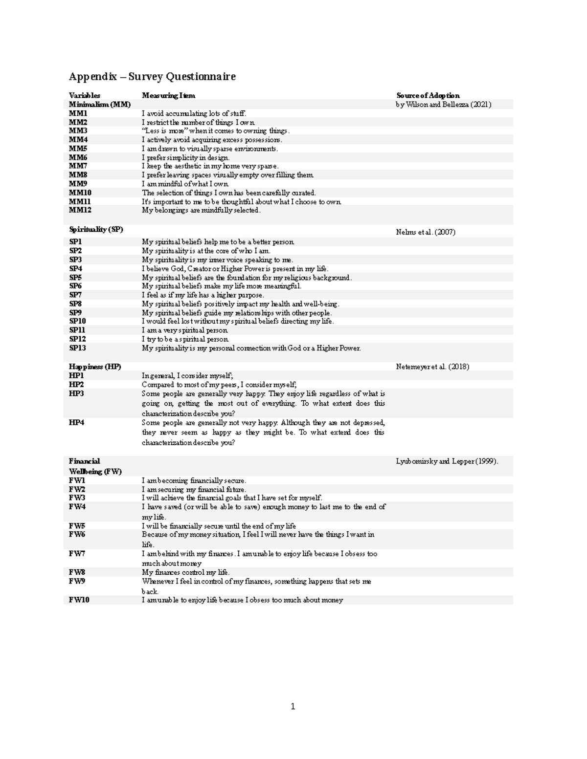 BẢNG CÂU HỎI Financial WB - Appendix – Survey Questionnaire Variables ...