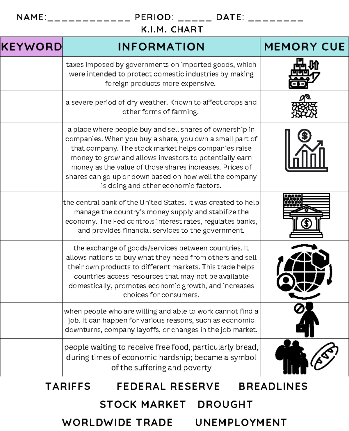 Great Depression Part 1 & 2 KIM Chart - KEYWORD INFORMATION MEMORY CUE ...