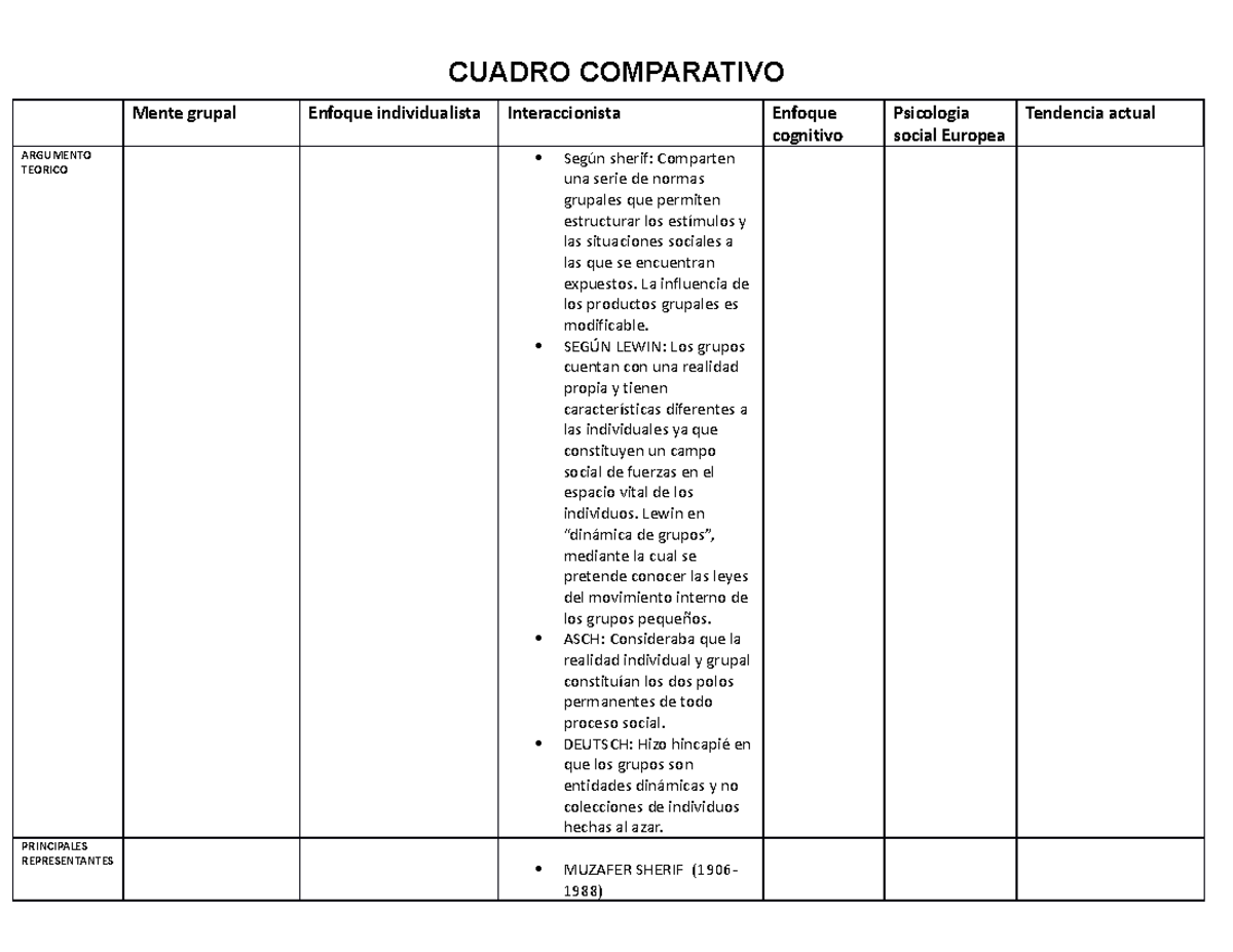 Cuadro Comparativo l - CUADRO COMPARATIVO Mente grupal Enfoque ...