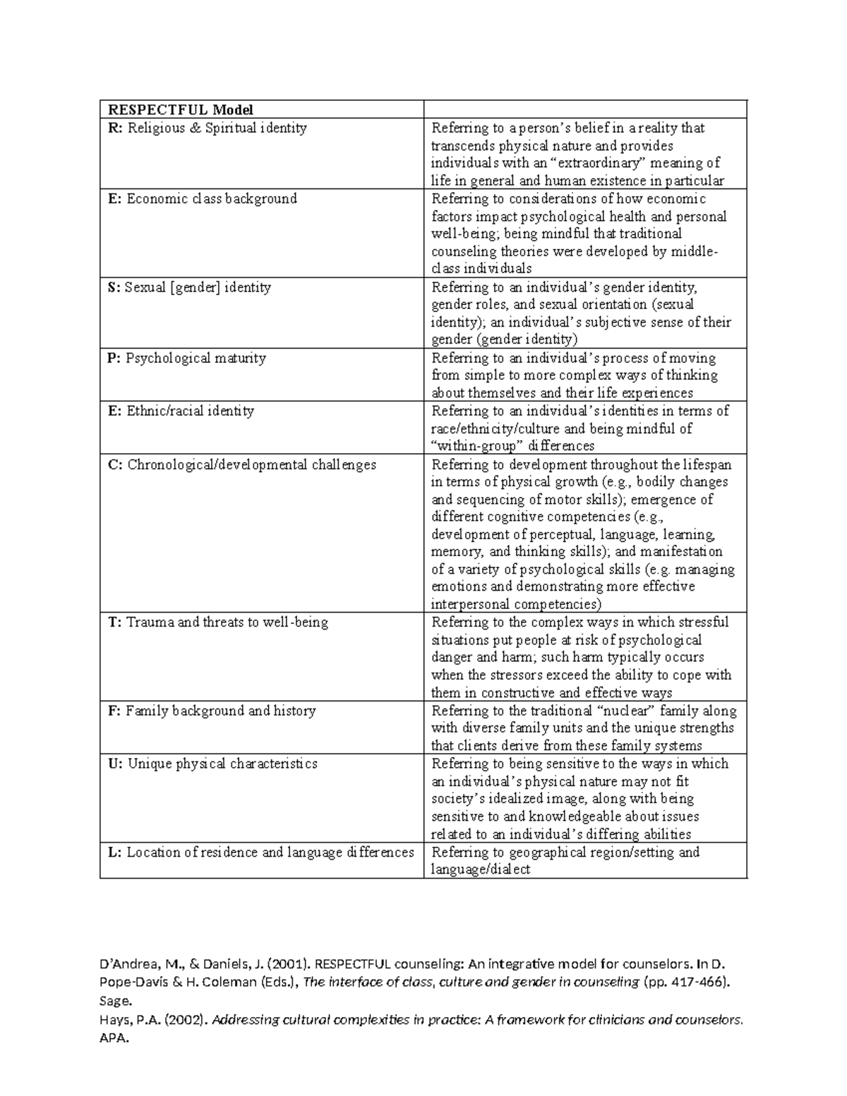 Respectful Model Descriptions - RESPECTFUL Model R: Religious ...