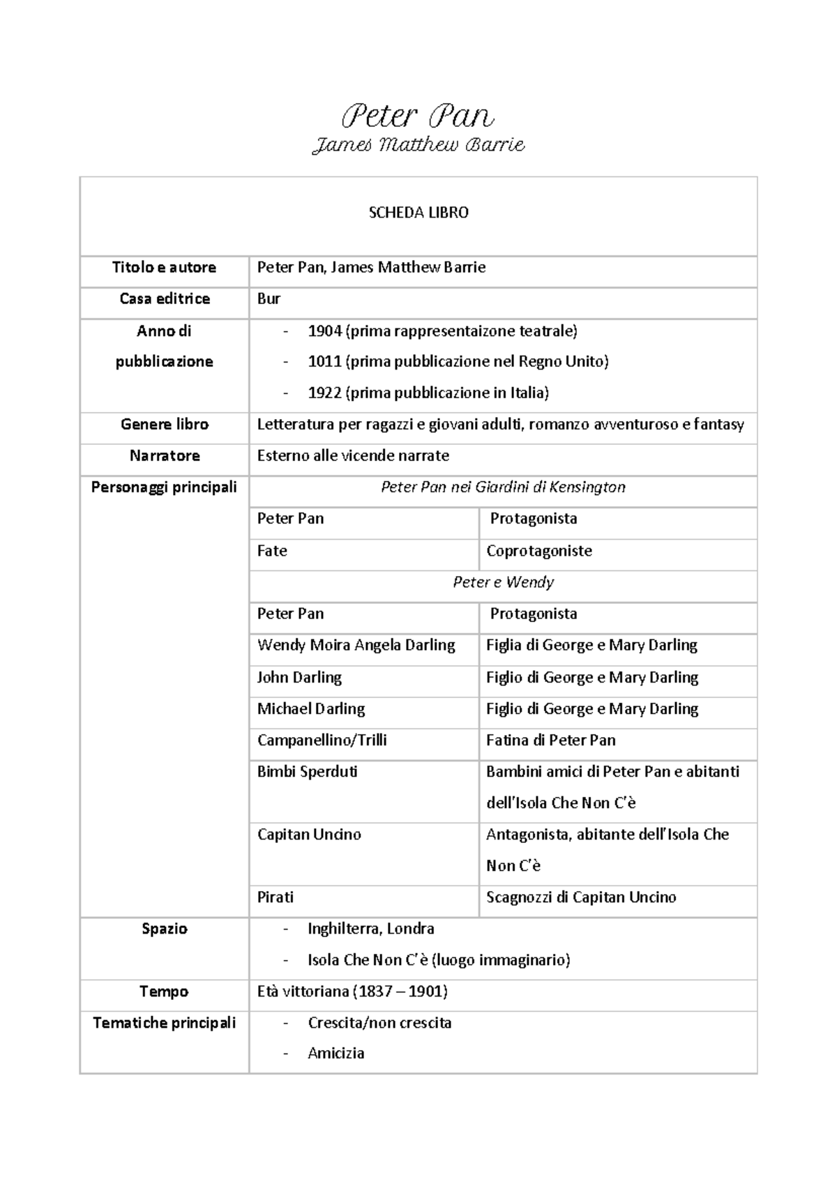 Scheda libro - peter pan - Peter Pan James Matthew Barrie SCHEDA LIBRO ...