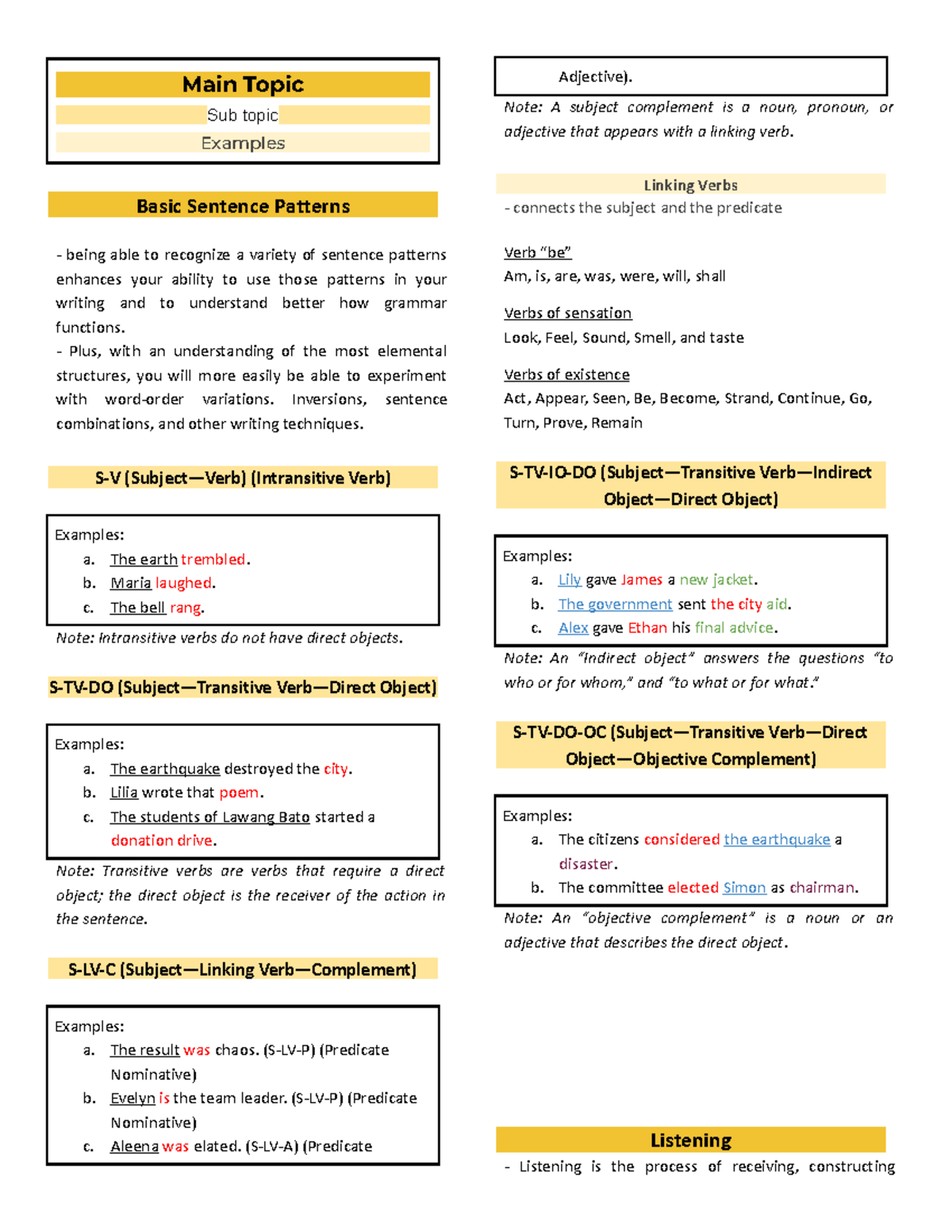 ENG111 Prelims - Main Topic Sub topic Examples Basic Sentence Patterns ...