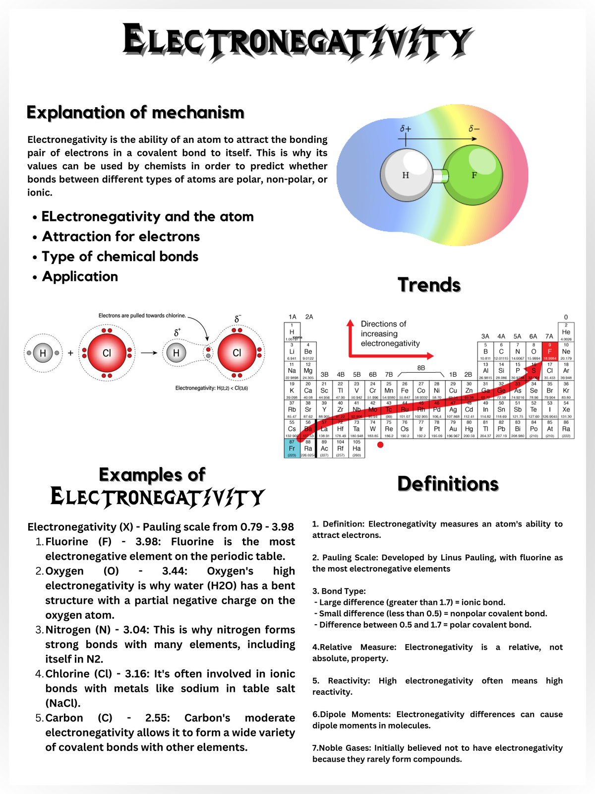 Electronegativity - Explanation of mechanismExplanation of mechanism ...
