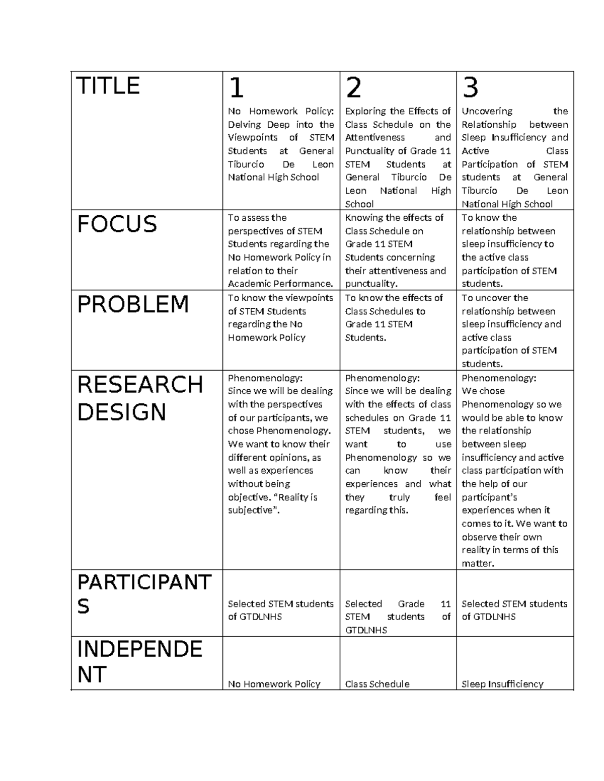 Tablepr 2 - TITLE 1 No Homework Policy: Delving Deep into the ...