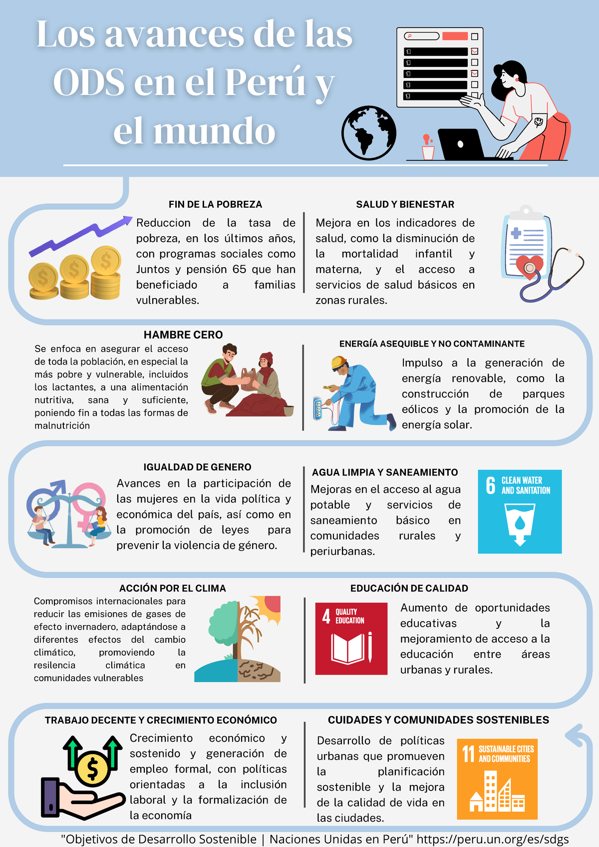 Infografia de los avances de la ods - Reduccion de la tasa de pobreza ...