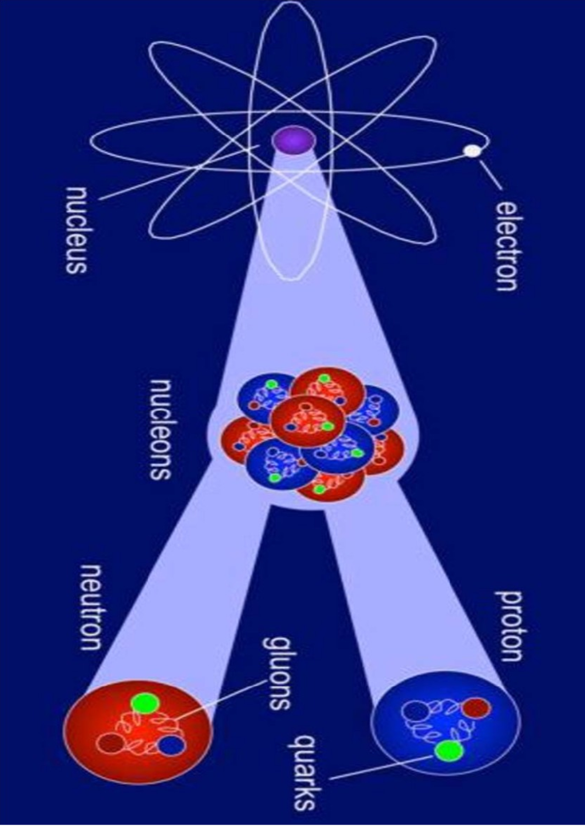Doc3 - Sample - Education - Studocu