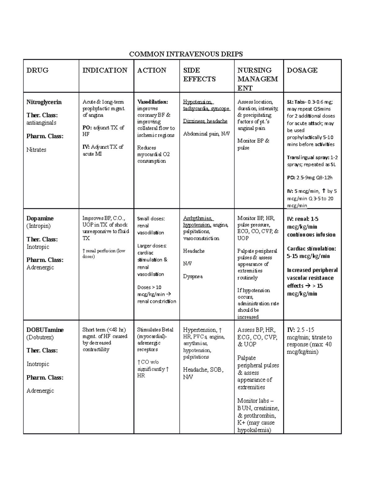 Common Intravenous Drips - COMMON INTRAVENOUS DRIPS DRUG INDICATION ...