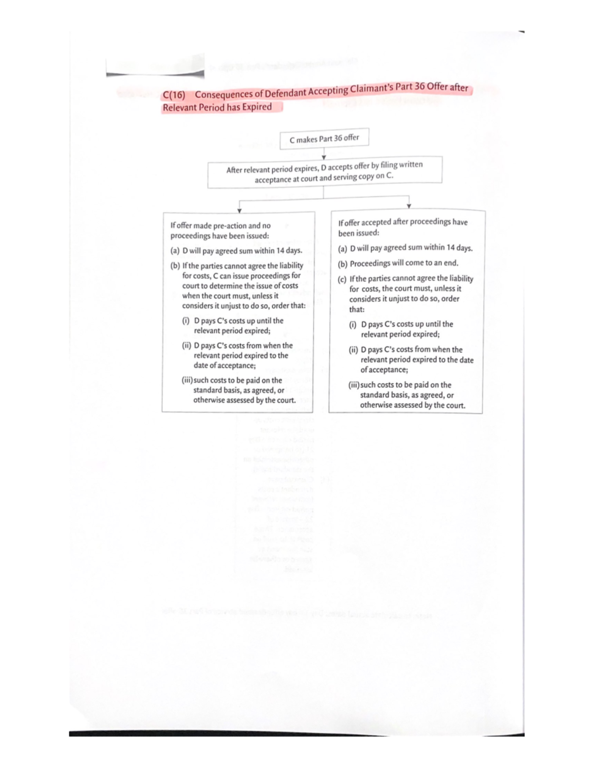 C(16) Consequences of Defendant Accepting Claimant's Part 36 Offer ...