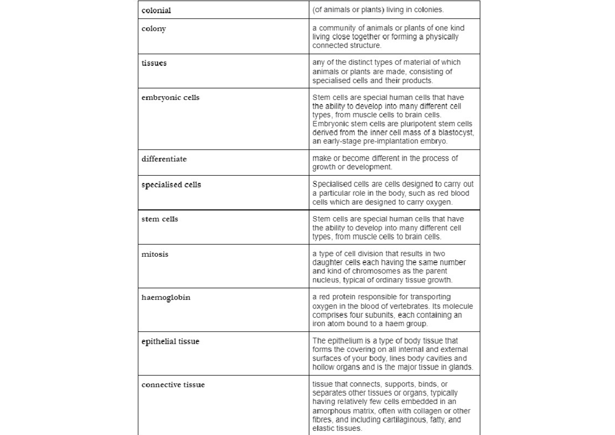 Gloss - Word Definitions - BIOL320 - Studocu