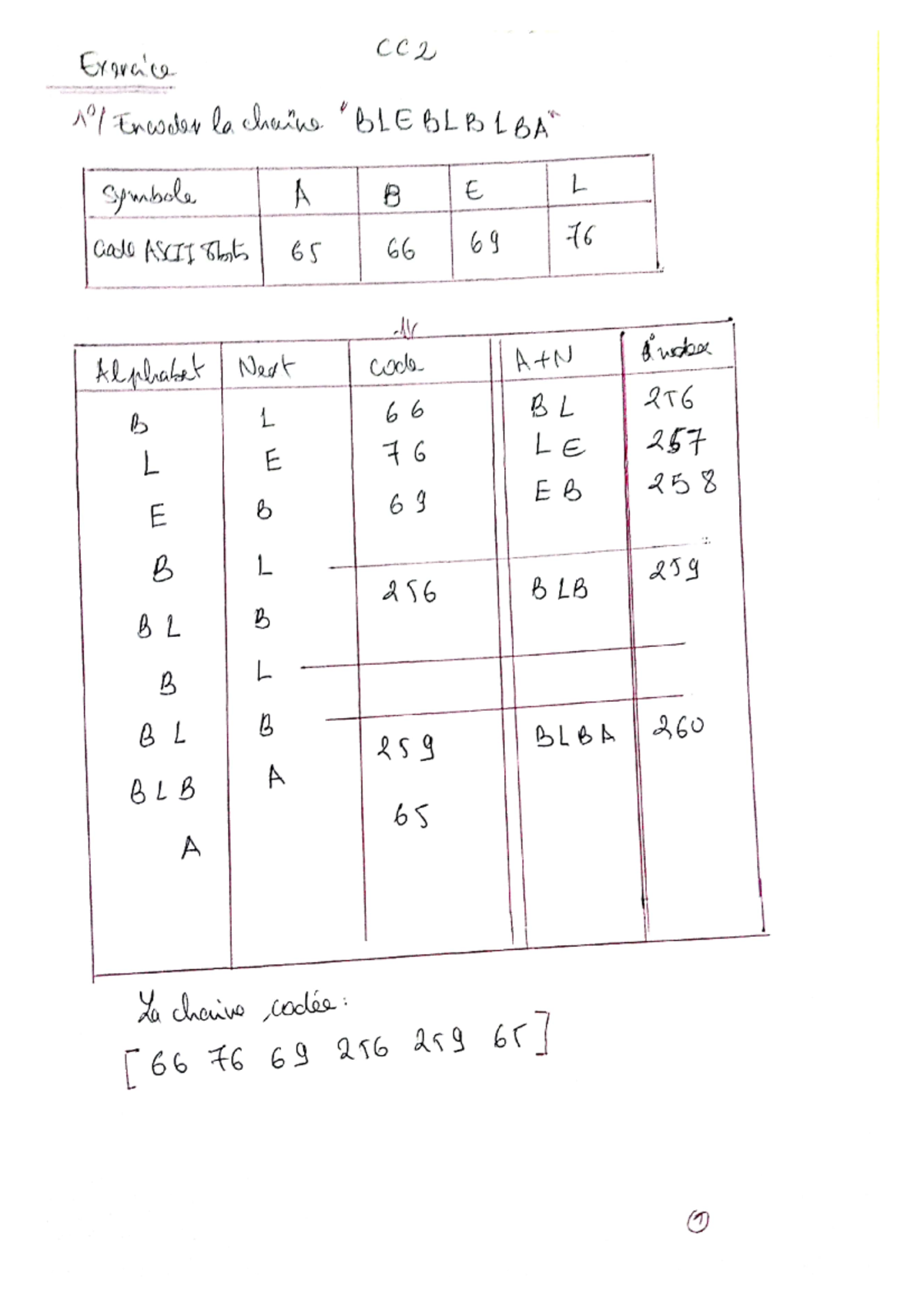 Cam Scanner 05-11-2024 01 - codage et compression - Studocu