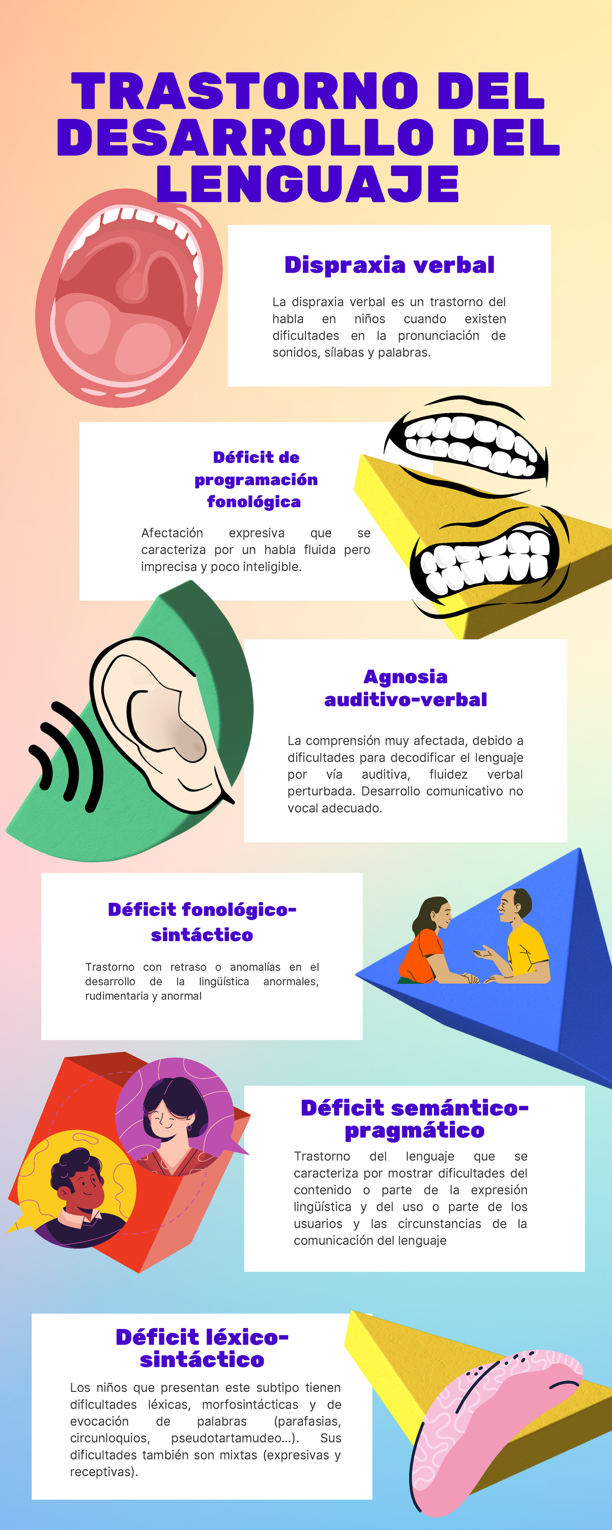 Trastorno DEL Desarrollo DEL Lenguaje - La dispraxia verbal es un ...