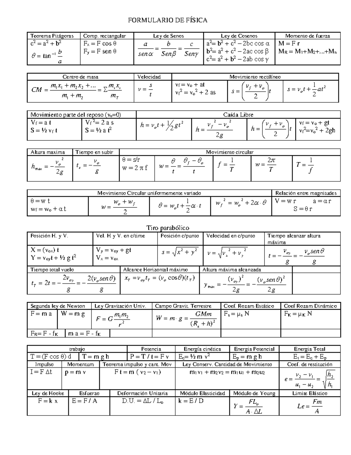 Formulario DE Fisica - EXAMEN - FORMULARIO DE FÍSICA Teorema Pitágoras ...