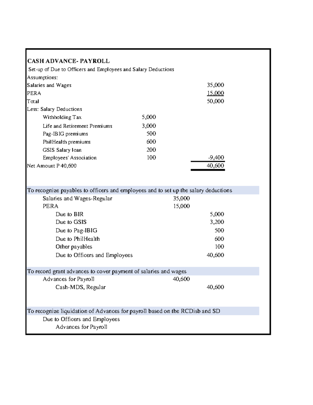 Final accgovt JE - CASH ADVANCE- PAYROLL Set-up of Due to Officers and ...