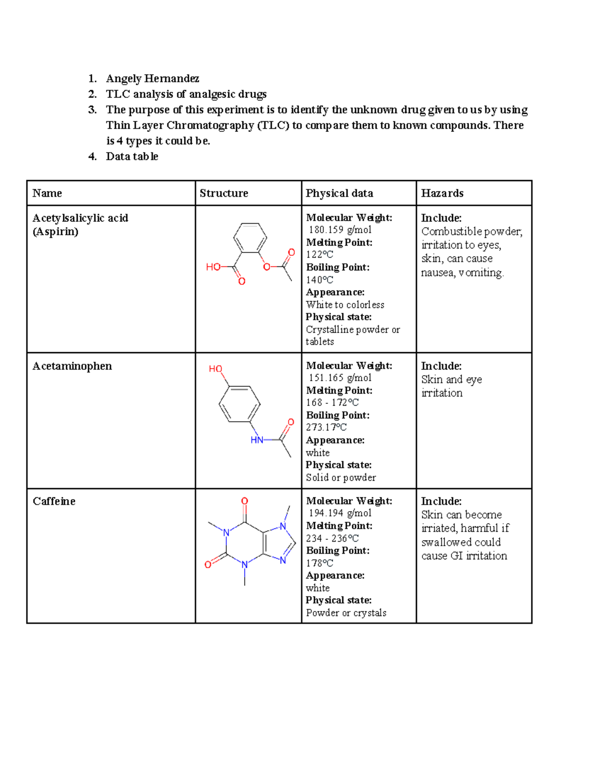 TLC prelab - 1. Angely Hernandez 2. TLC analysis of analgesic drugs 3 ...