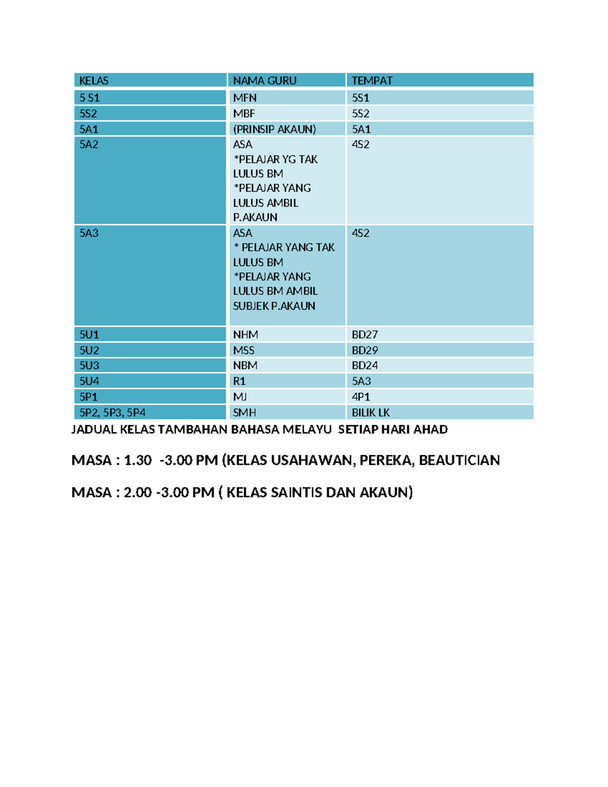 Jadual KLS BM - nota - KELAS NAMA GURU TEMPAT 5 S1 MFN 5S 5S2 MBF 5S ...