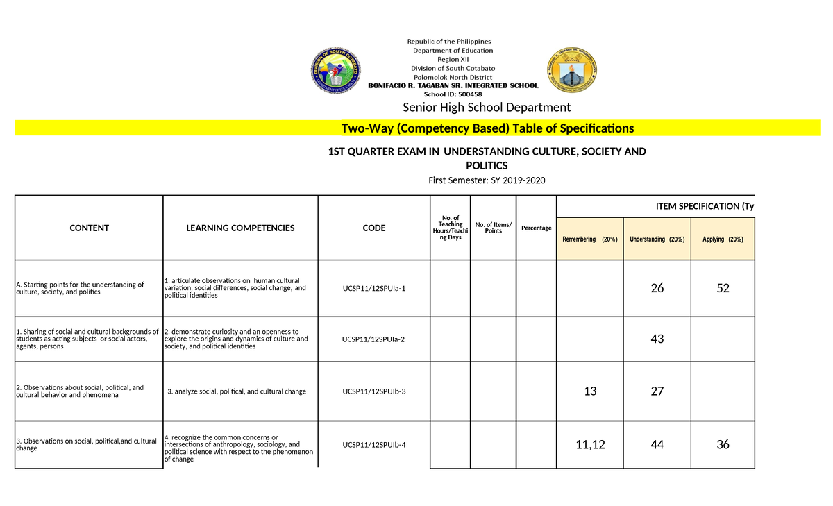 Ucsp first quarter exam tos - Senior High School Department Two-Way ...