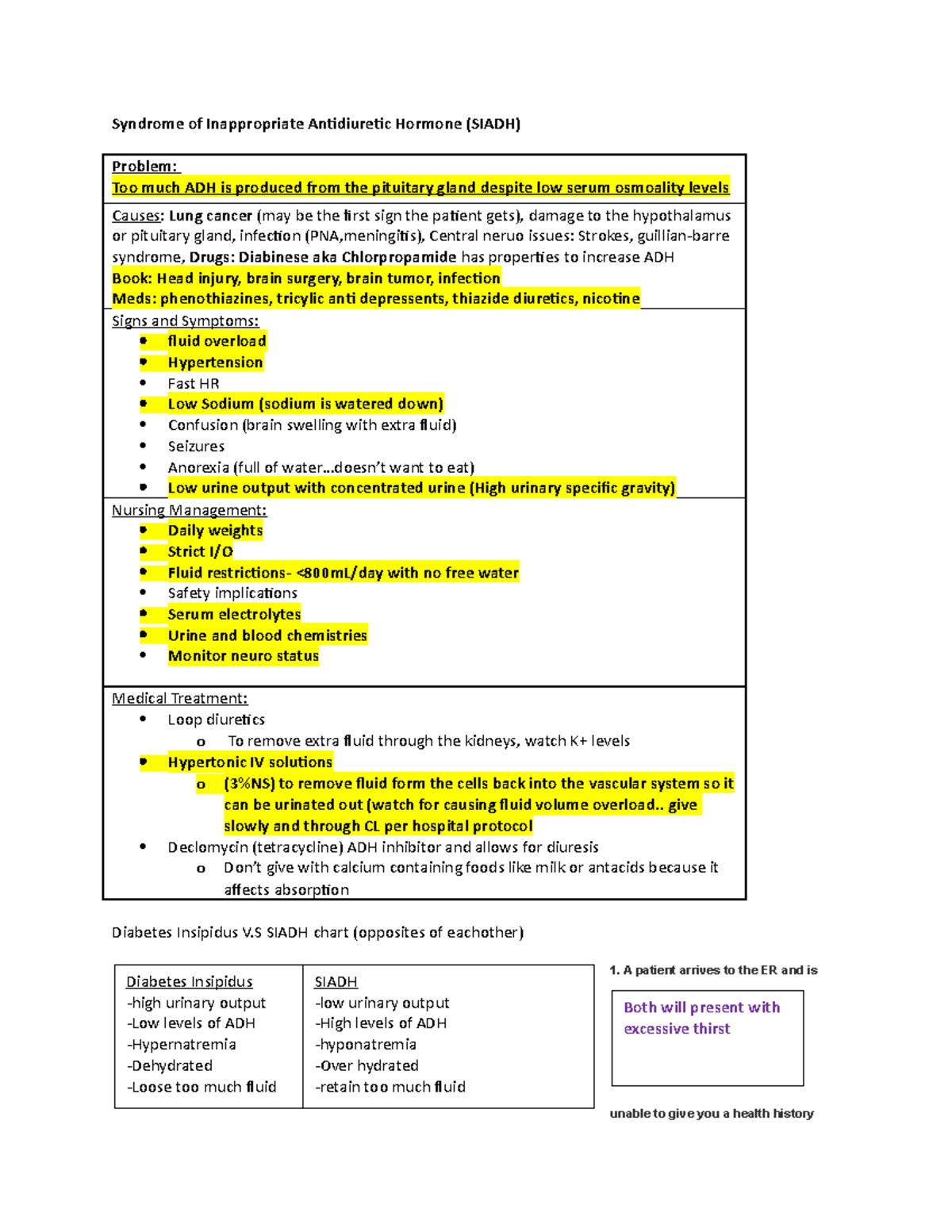 Syndrome of Inappropriate Antidiuretic Hormone (SIADH) - Causes ...