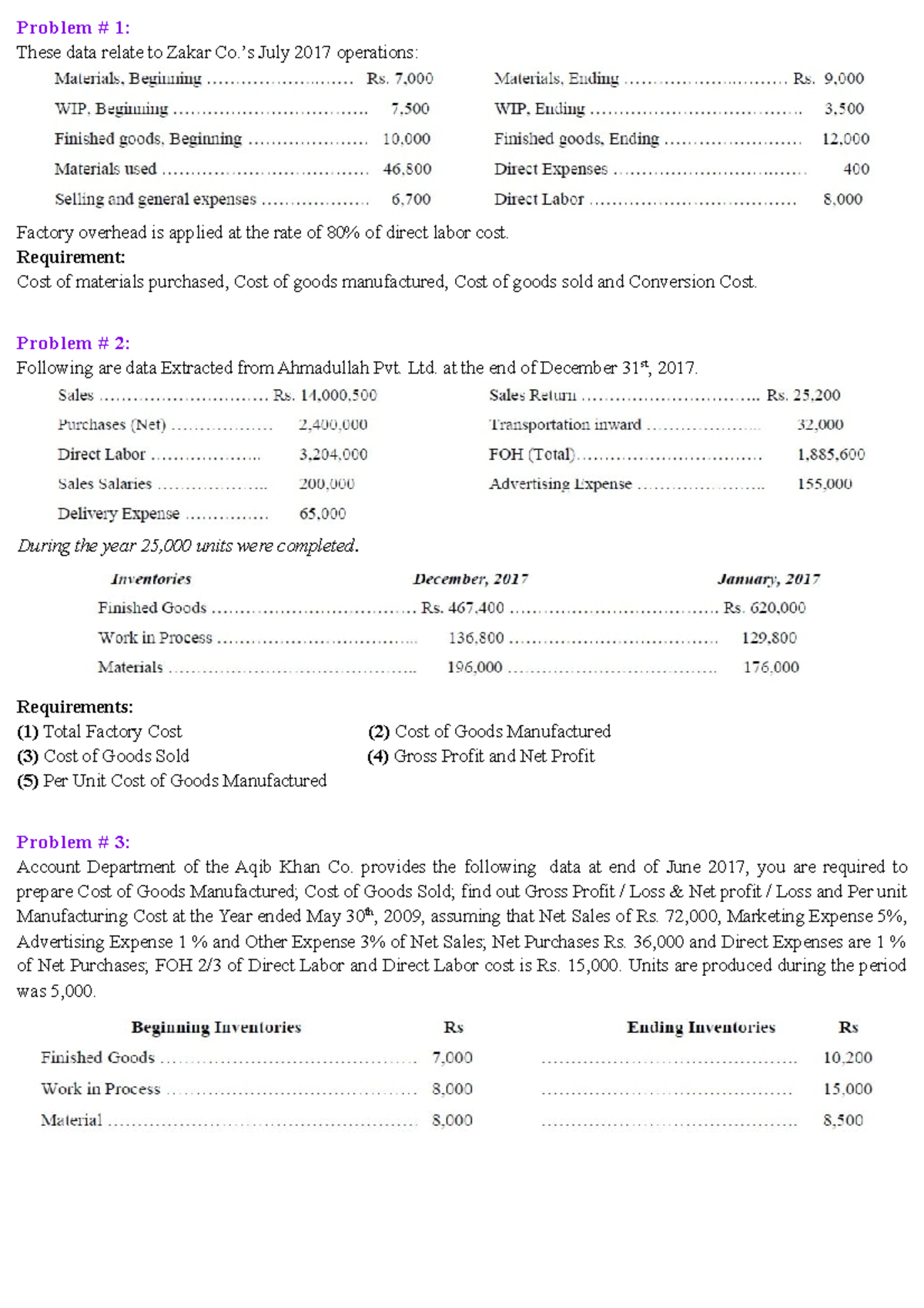 COST ACC Problem Sample - Problem # 1: These data relate to Zakar Co.’s ...