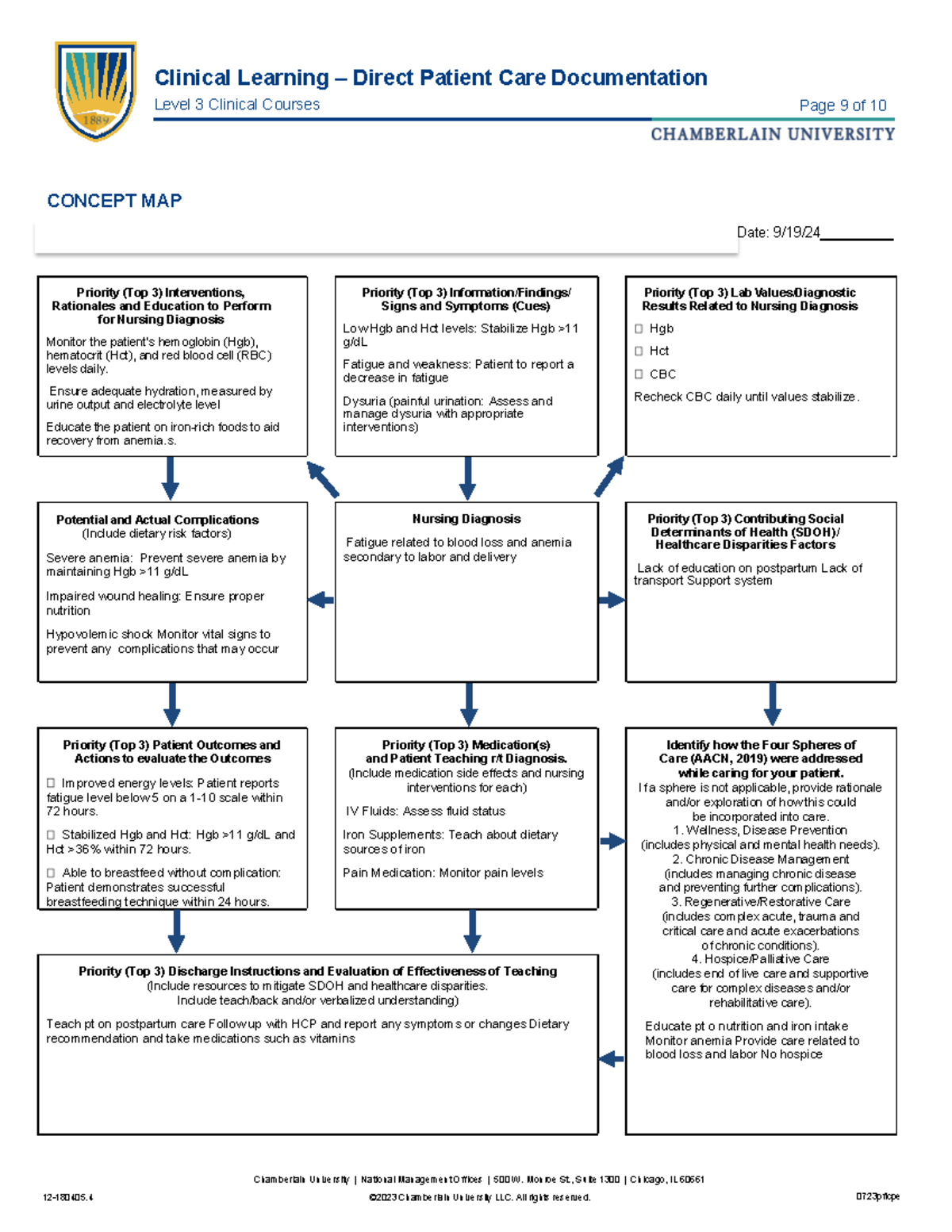 Concept map- clinical - Chamberlain University | National Management ...