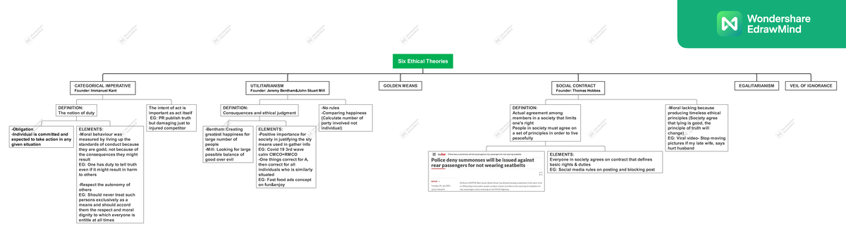 Six Ethical Theories - Six Ethical Theories CATEGORICAL IMPERATIVE ...