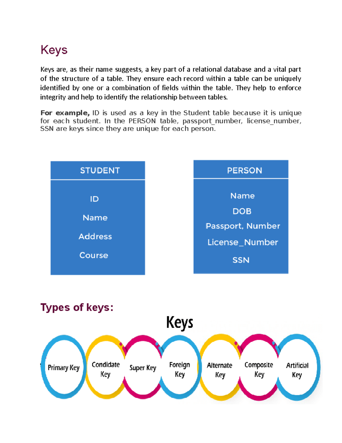 Keys - Keys Keys are, as their name suggests, a key part of a relational database and a vital ...