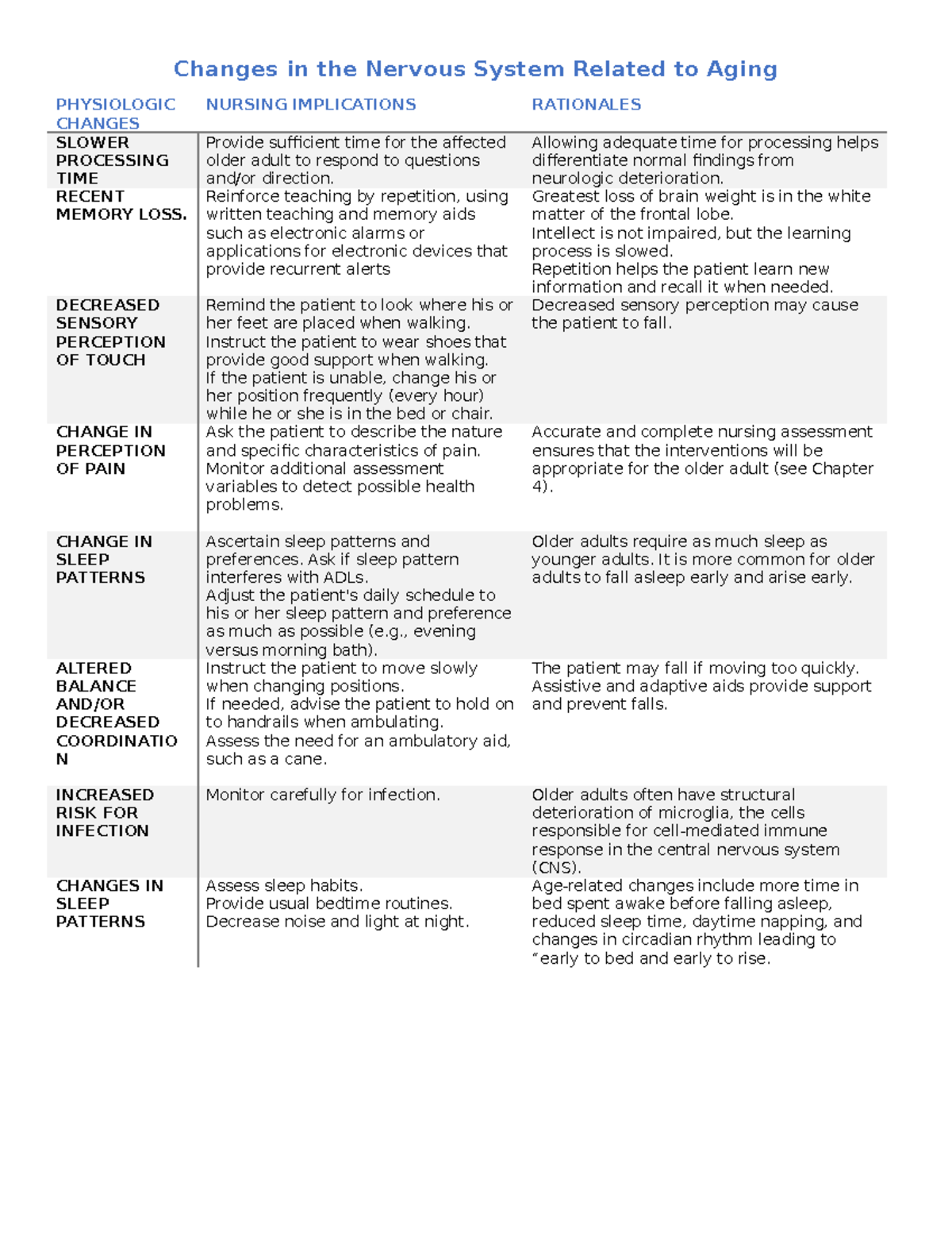 401 E6 CH41 Notes - Changes in the Nervous System Related to Aging ...