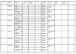 Create your own philosophy - Sacrifices in a way that you have to make ...