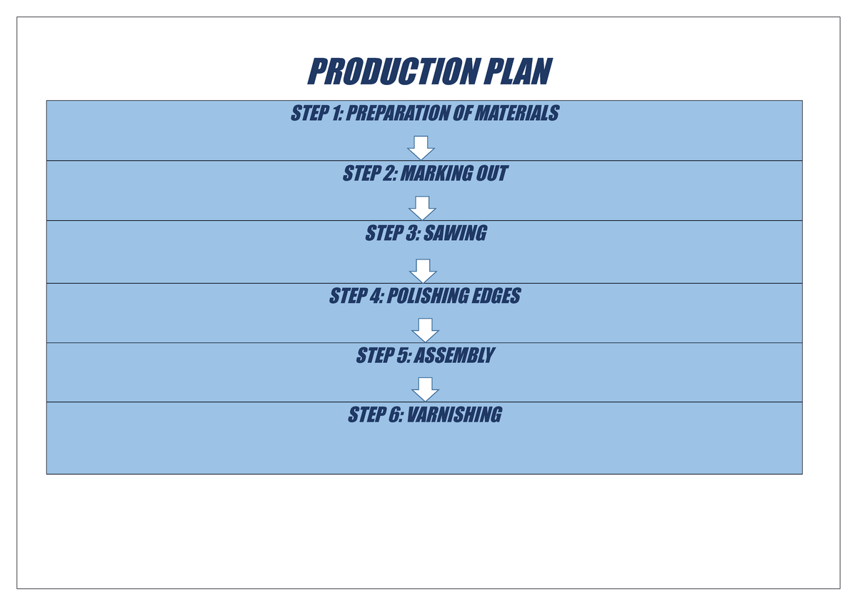 Production PLAN - PRODUCTION PLAN STEP 1: PREPARATION OF MATERIALS STEP ...