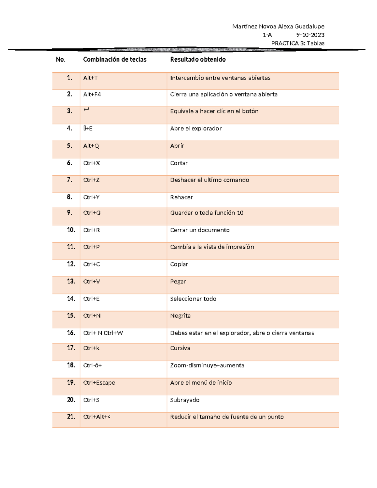 Tablas - Martinez Novoa Alexa Guadalupe 1-A 9-10- PRACTICA 3: Tablas No ...