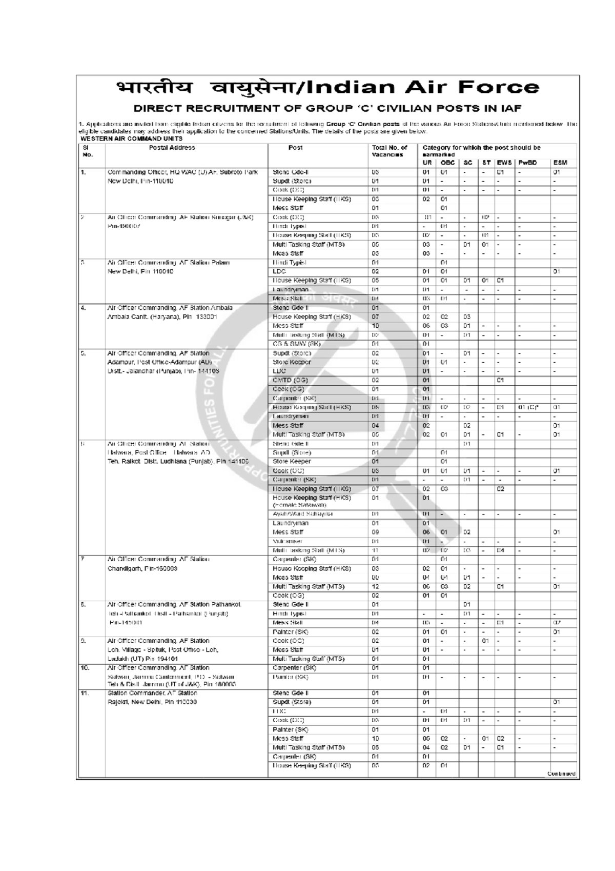 Notification Indian Air Force Group C Civilian Posts min - anda ...