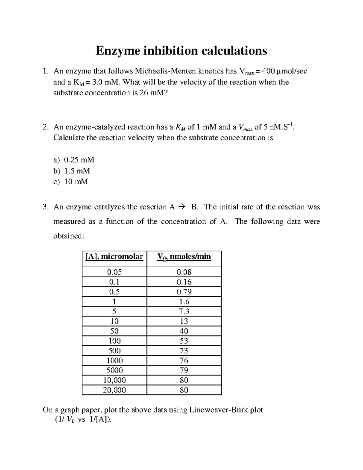 Enzyme inhibition calculations - What will be the velocity of the ...