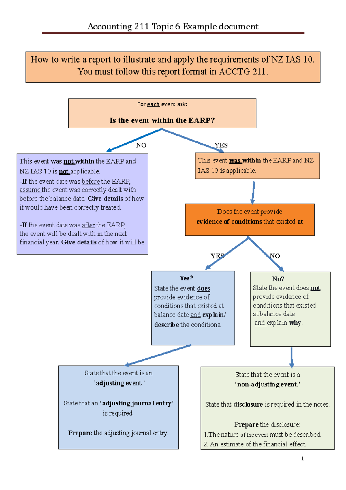 Topic 6 Examples document - NO YES YES NO How to write a report to ...