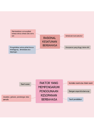 Bm group - Membincangkan tentang bahasa melayu semantik dan contoh ...