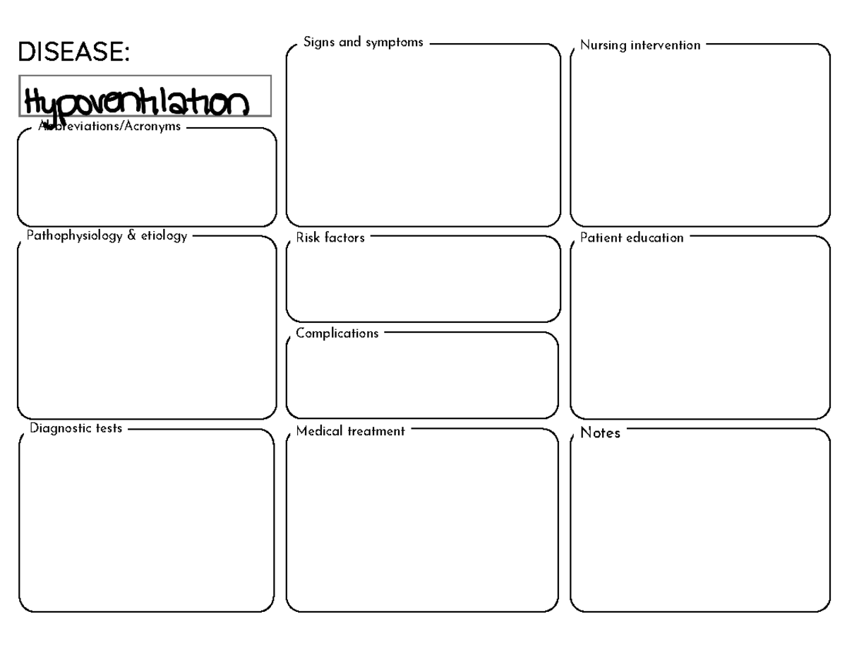 Concept Map Oxygenation 2023-08-01 14 14 01 - DISEASE: Abbreviations ...