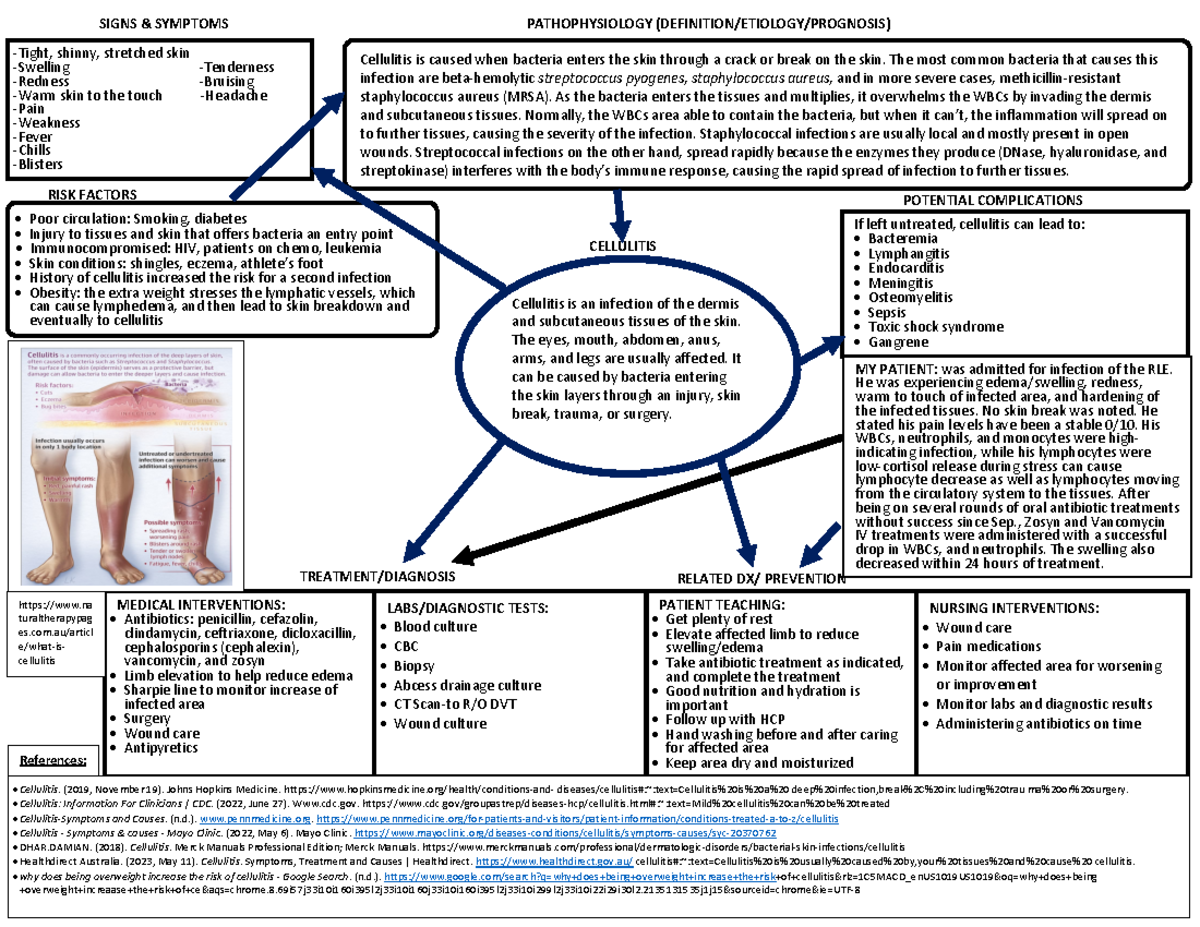 Concept map L3 n-32 cellulitis - Cellulitis is caused when bacteria enters the skin through a ...