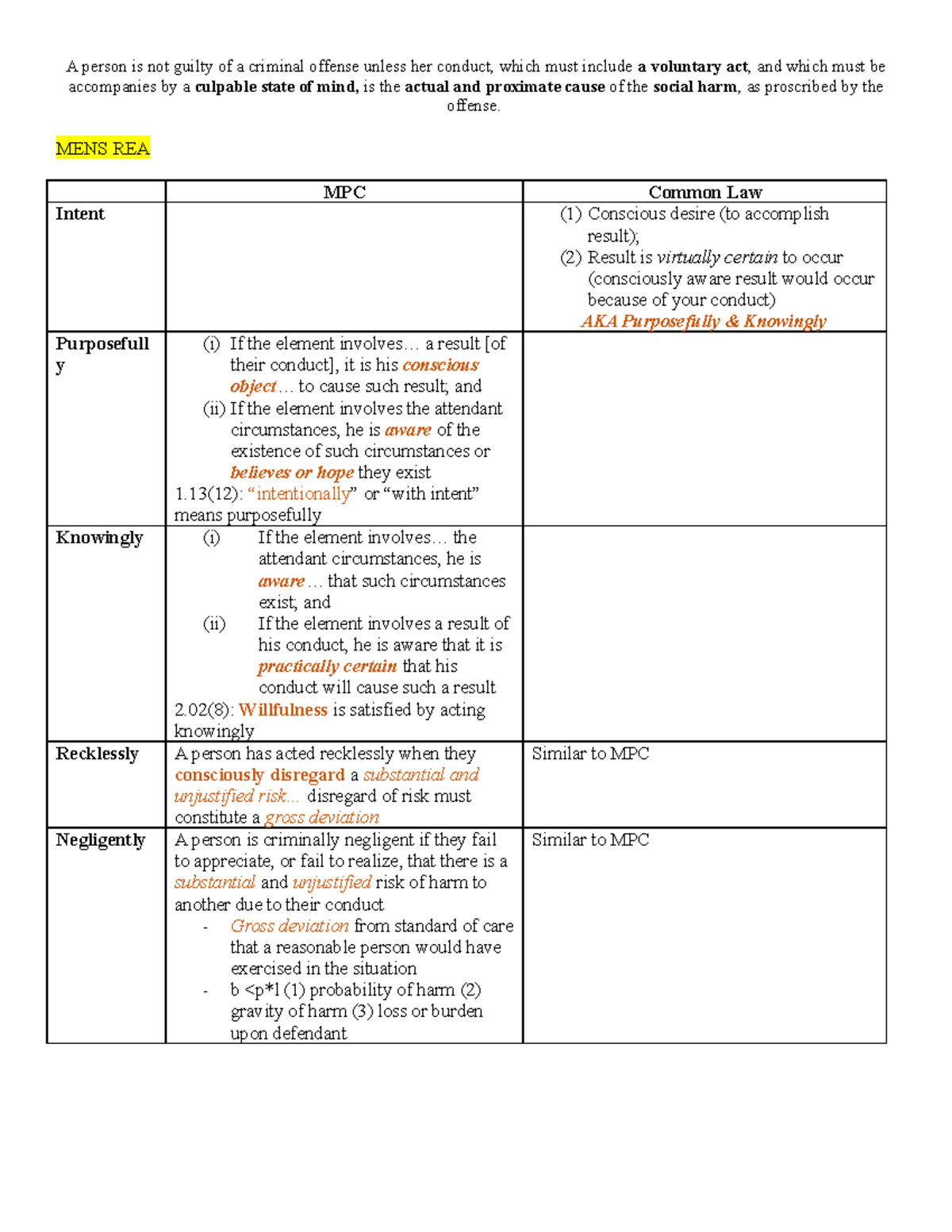 Chart for Crim Law - A person is not guilty of a criminal offense ...
