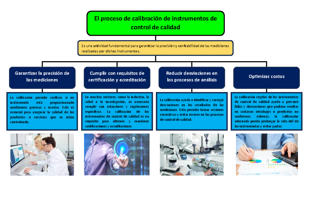 Proceso de calibracion - El proceso de calibración de instrumentos de ...