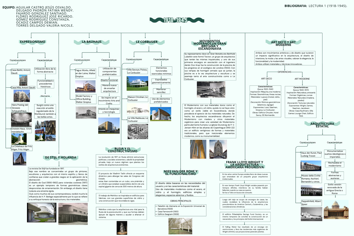 MAPA Conceptual. Unidad 1 - Casa Batlló, Antoni Gaudí. Construcciones Casa Milá, Antoni Gaudí ...