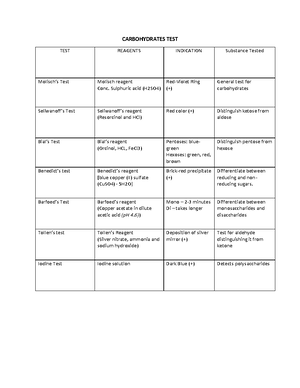 PMLS Reviewer Midterm - Basic Concepts on Laboratory Biosafety and ...
