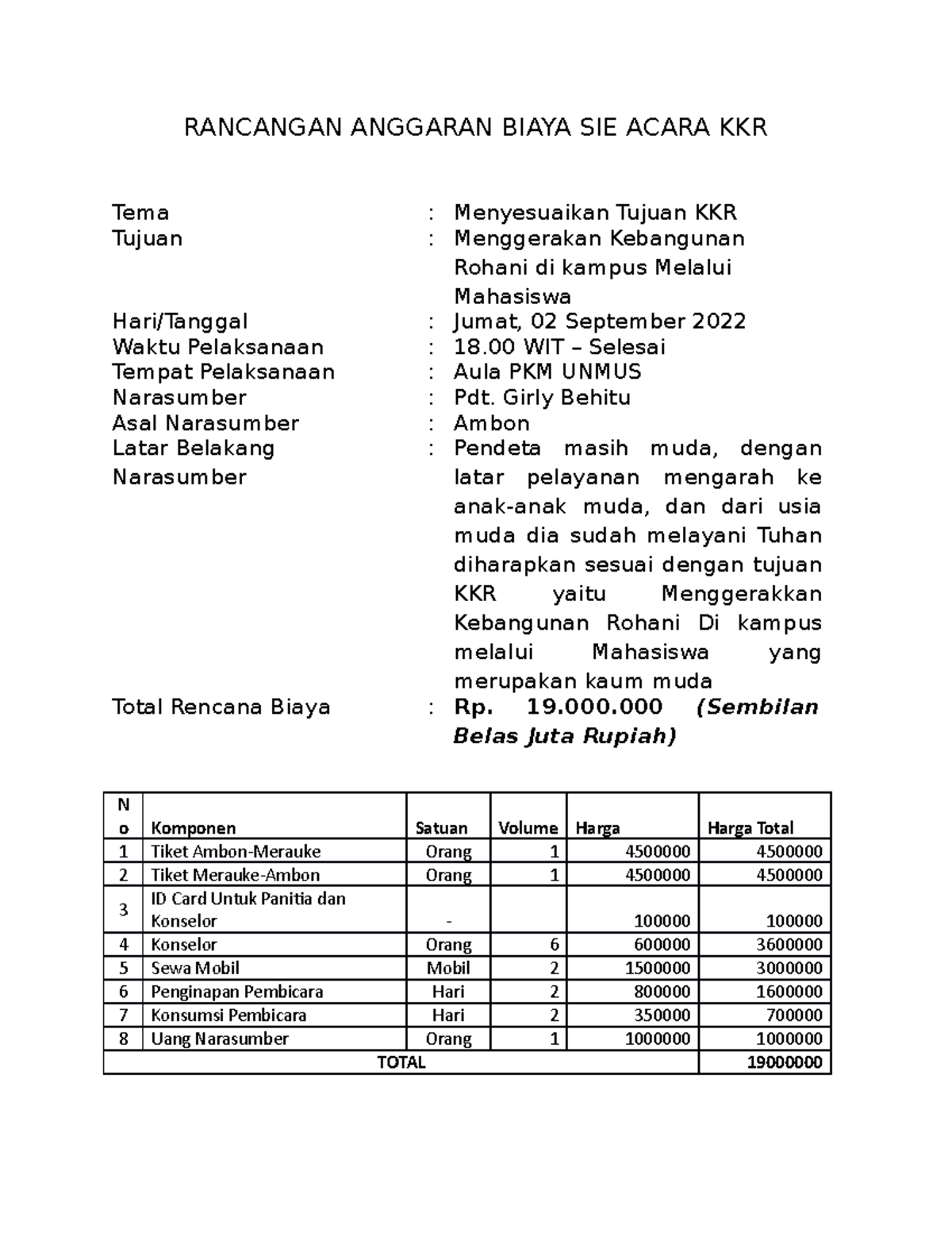 Rancangan Anggaran Biaya SIE Acara KKR - RANCANGAN ANGGARAN BIAYA SIE ...