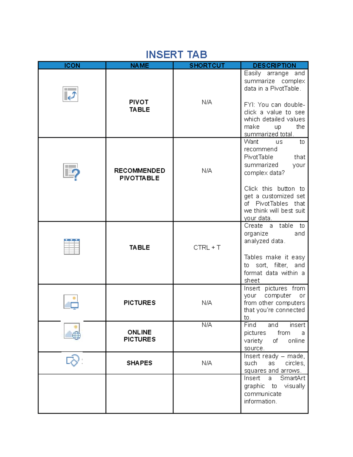 Excel - Insert TAB - INSERT TAB ICON NAME SHORTCUT DESCRIPTION PIVOT ...