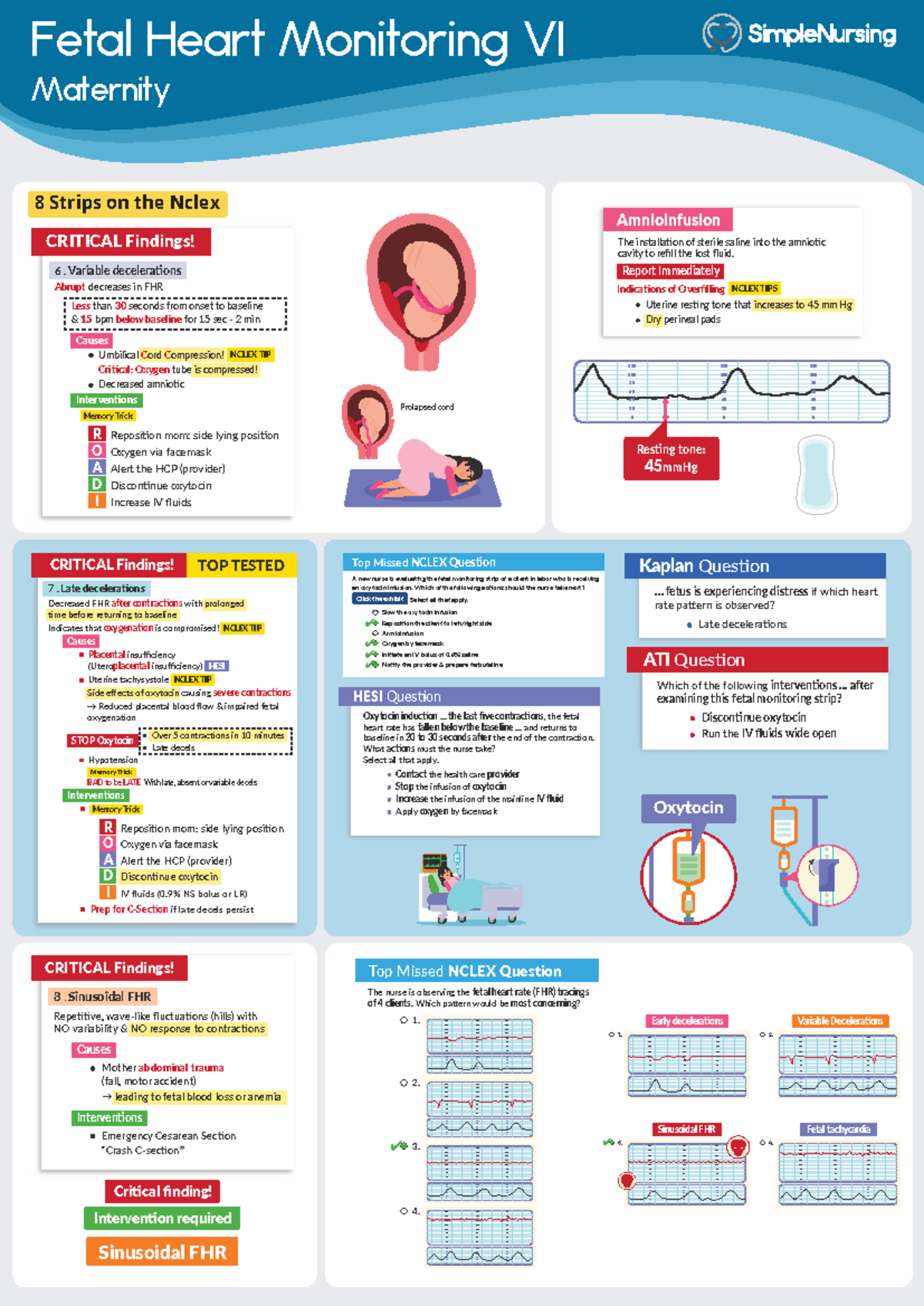Fetal monitoring simplenursing 2 - Fetal Heart Monitoring VI Maternity ...
