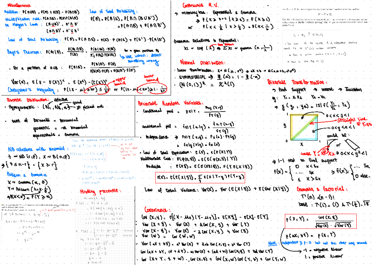 Prob for stats cheat sheet - Miscellaneous Continuous R . V. · Addition ...